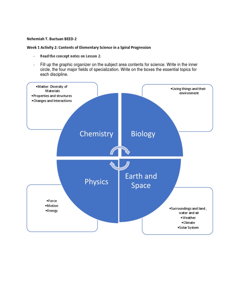 Elementary Science Spiral Guide | PDF