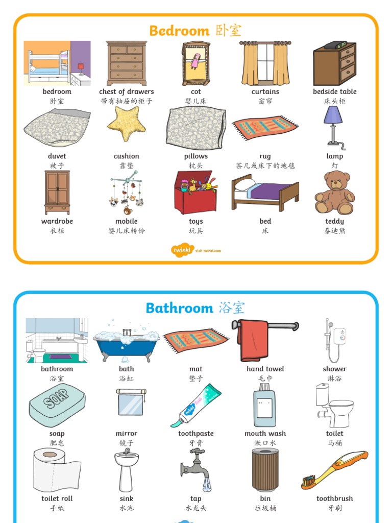 Parts of A House Word Mat Set | PDF