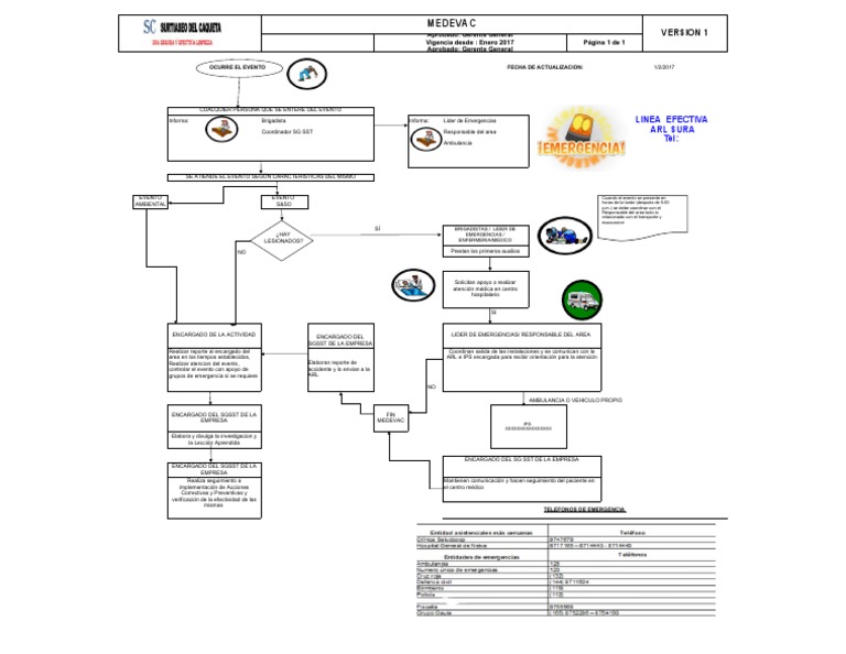 Medevac | PDF | Ambulancia | Cuidado de la salud