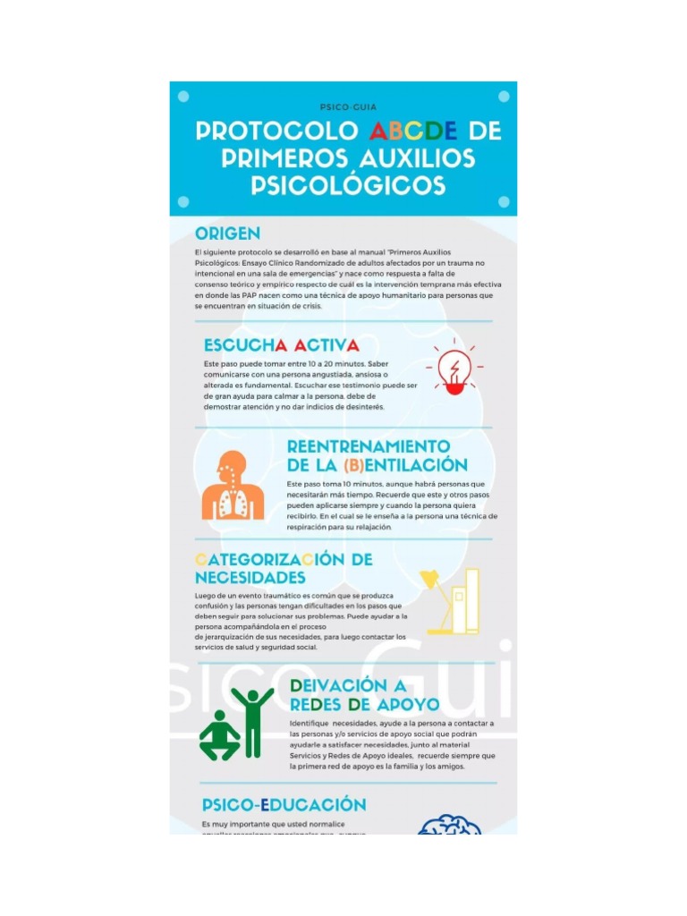 Protocolo Abcde | PDF