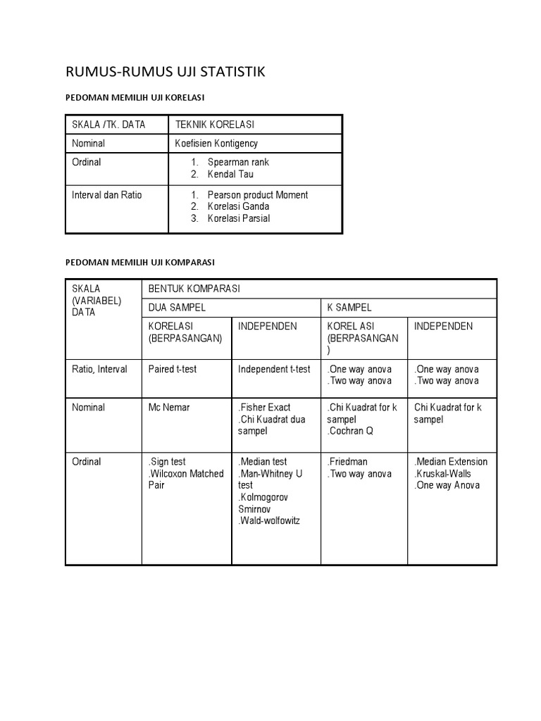 Rumus-Rumus Uji Statistik: Pedoman Memilih Uji Korelasi | PDF