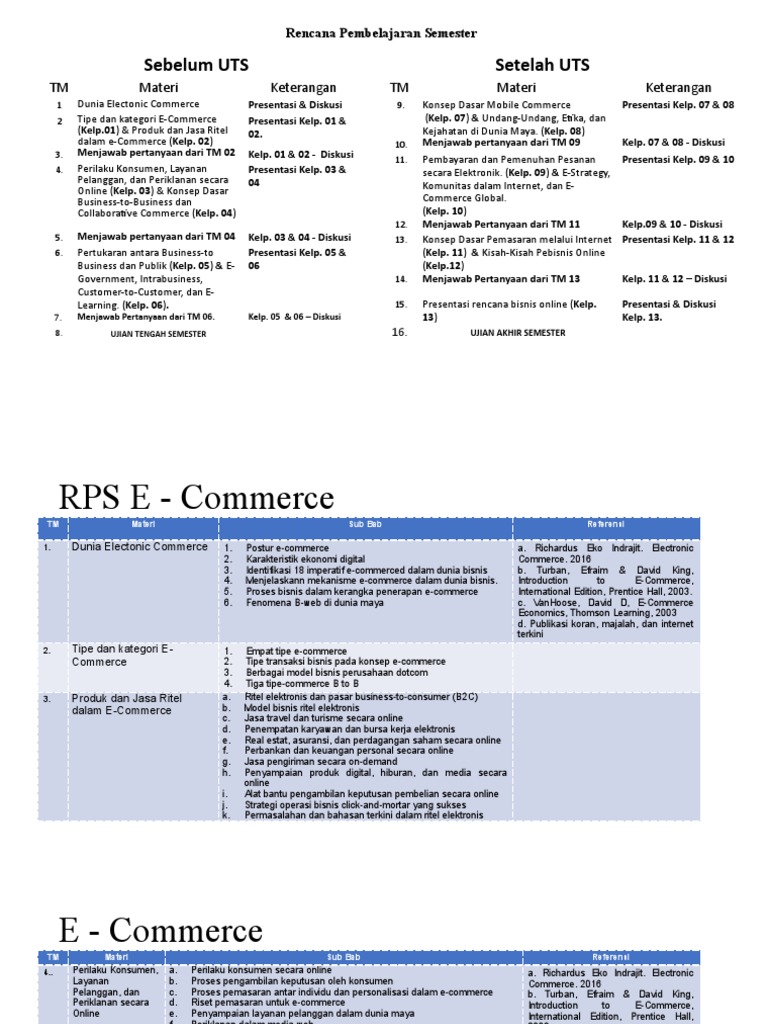 Materi Pendahuluan E-Commerce | PDF