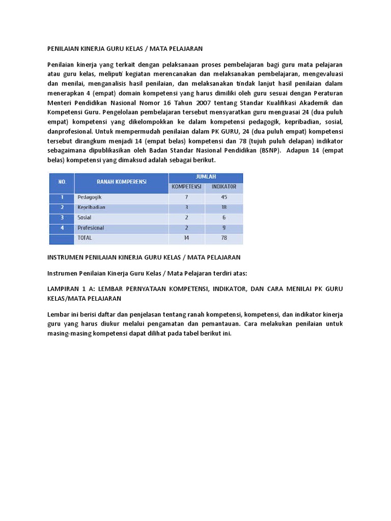 Penilaian Kinerja Guru Kelas | PDF