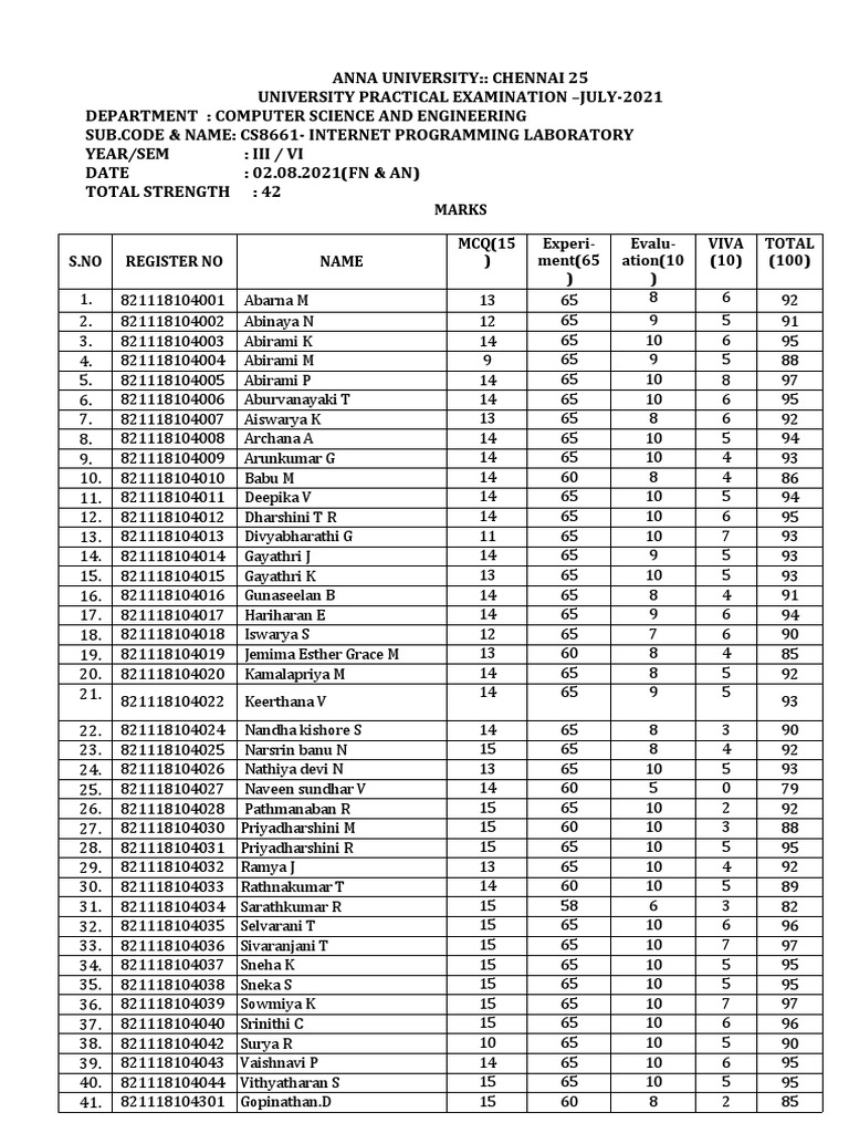 Anna University Examination Cs8661 Ip Lab | PDF