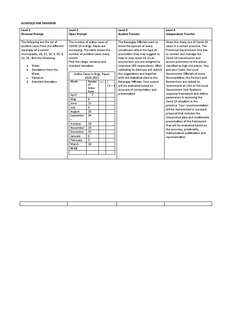 Scaffold For Transfer Level 1 Directed Prompt Level 2 Open Prompt Level ...