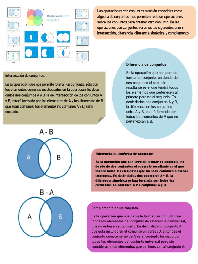 Operaciones Con Conjunto | PDF | Conjunto (Matemáticas) | Matemáticas