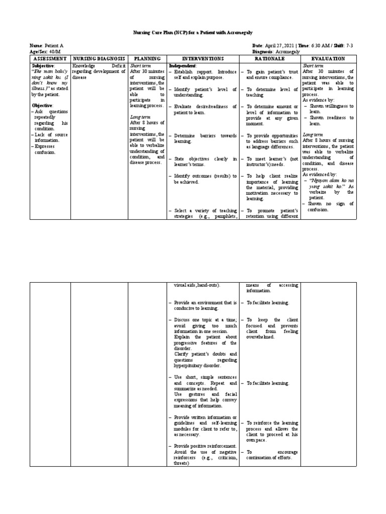 NCP - Knowledge Deficit (Acromegaly) | PDF | Learning | Nursing