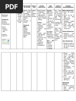 NCP - Decreased Cardiac Output Related To Altered Heart Rate | PDF ...