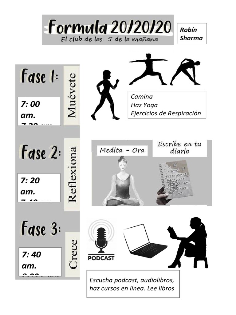 Infografía La Formula 202020 | PDF