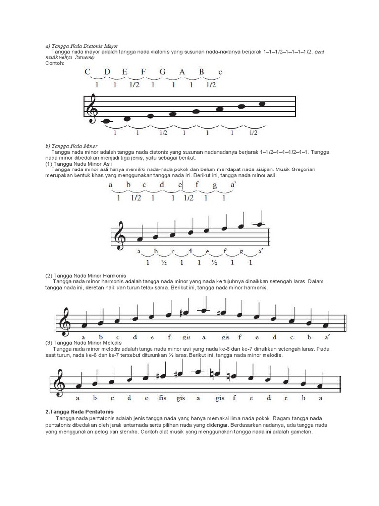Jenis-Jenis Tangga Nada dalam Musik | PDF