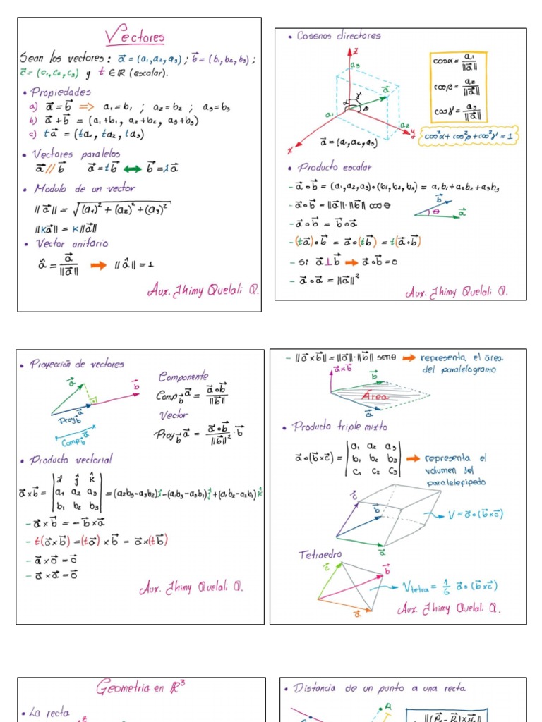 FORMULARIO Vectores y Geometria Analitica en El Espacio | PDF