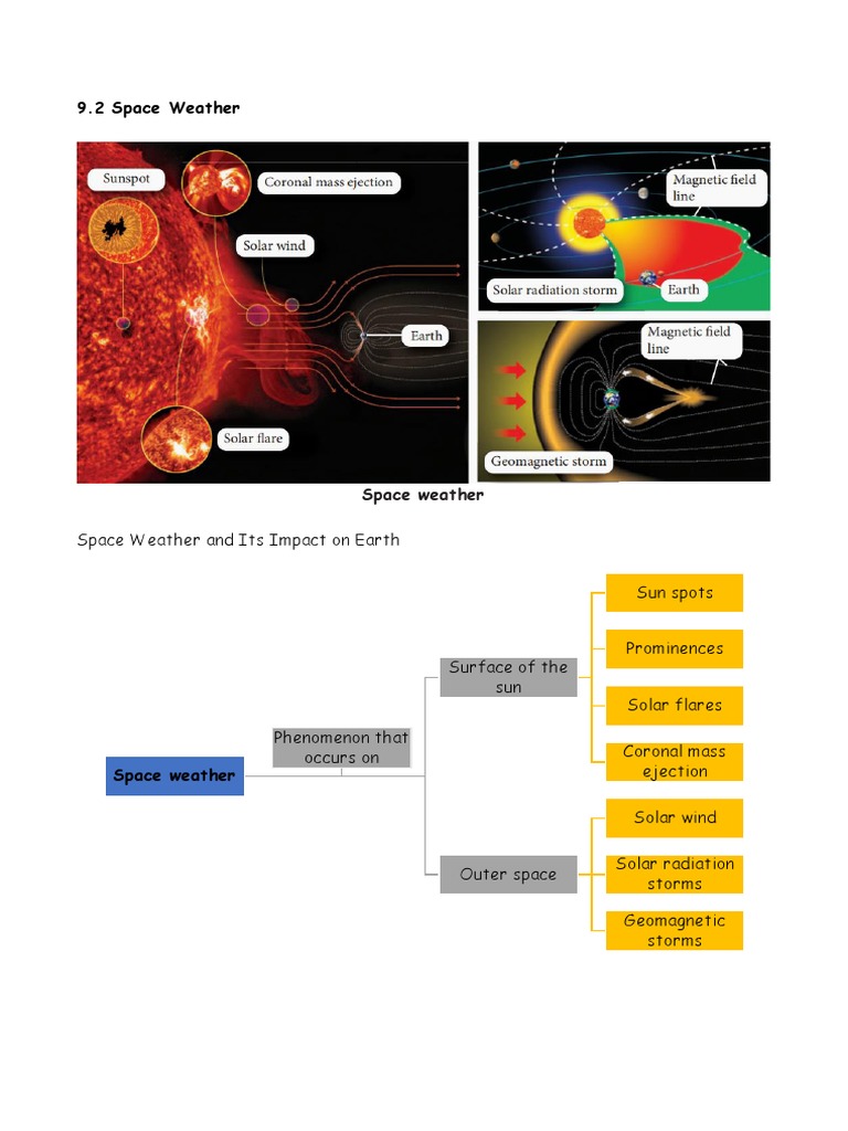 9.2 Space Weather | PDF | Space Weather | Sun