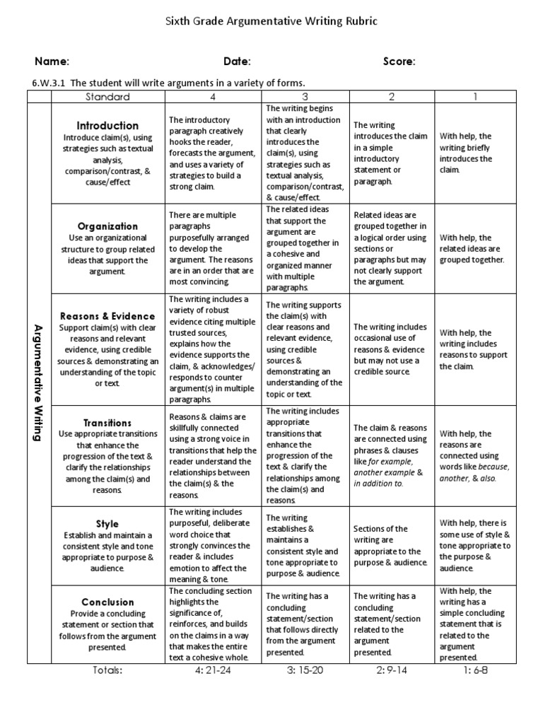 6th Grade Argumentative Writing Rubric 9.19.14 | PDF | Cognition ...