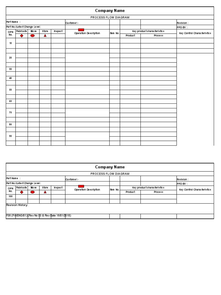 PFD Control Plan and FMEA Formats | PDF | Business | Mechanical Engineering