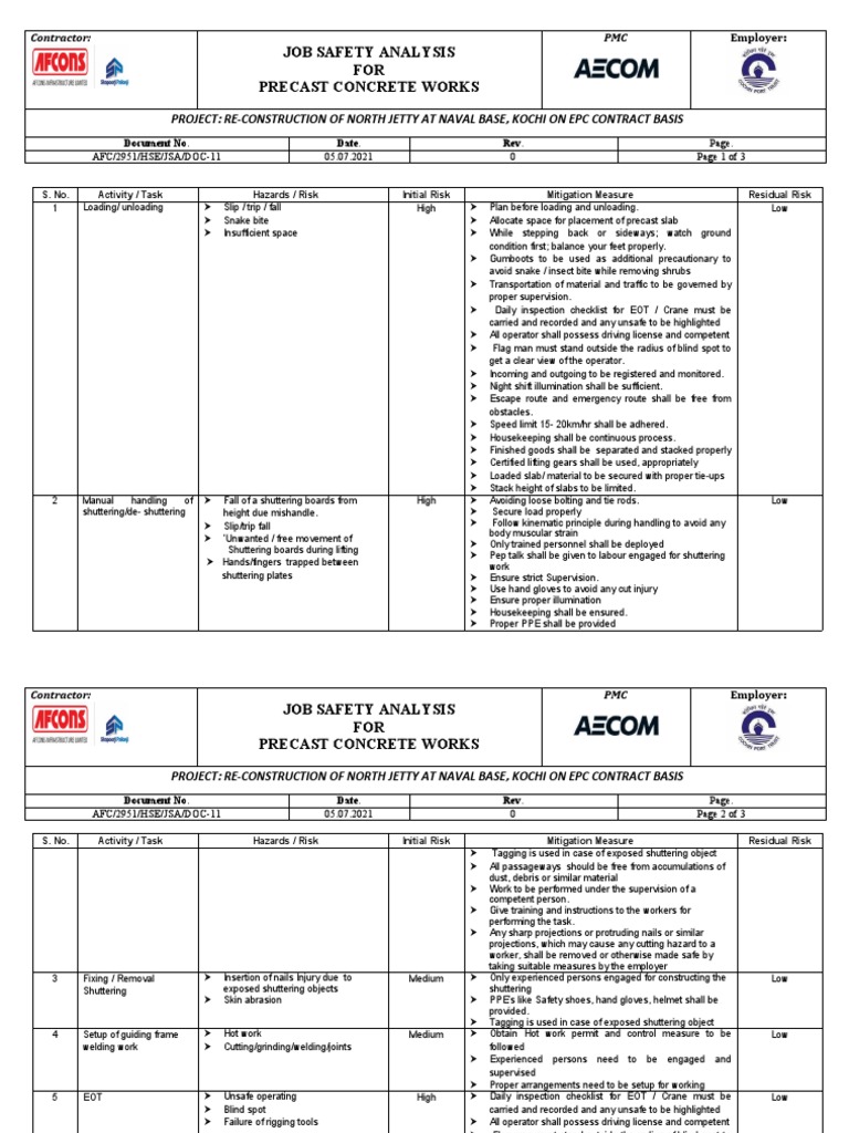 Job Safety Analysis FOR Precast Concrete Works | PDF | Personal ...