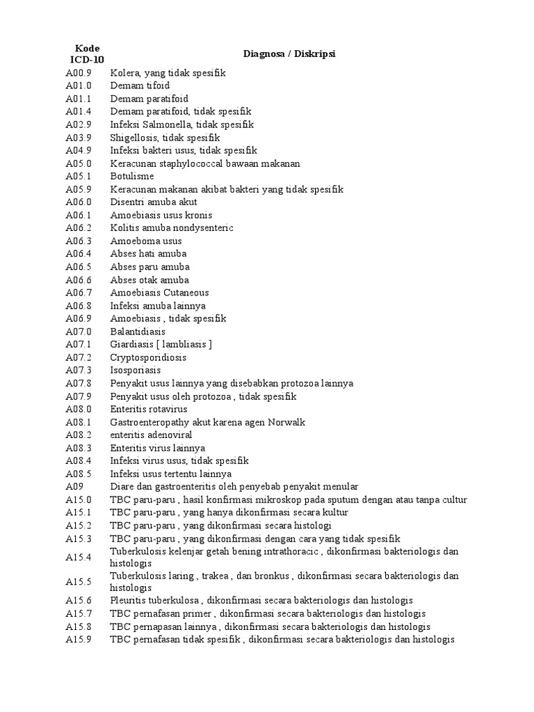Kode ICD-10 untuk Penyakit Infeksi | PDF