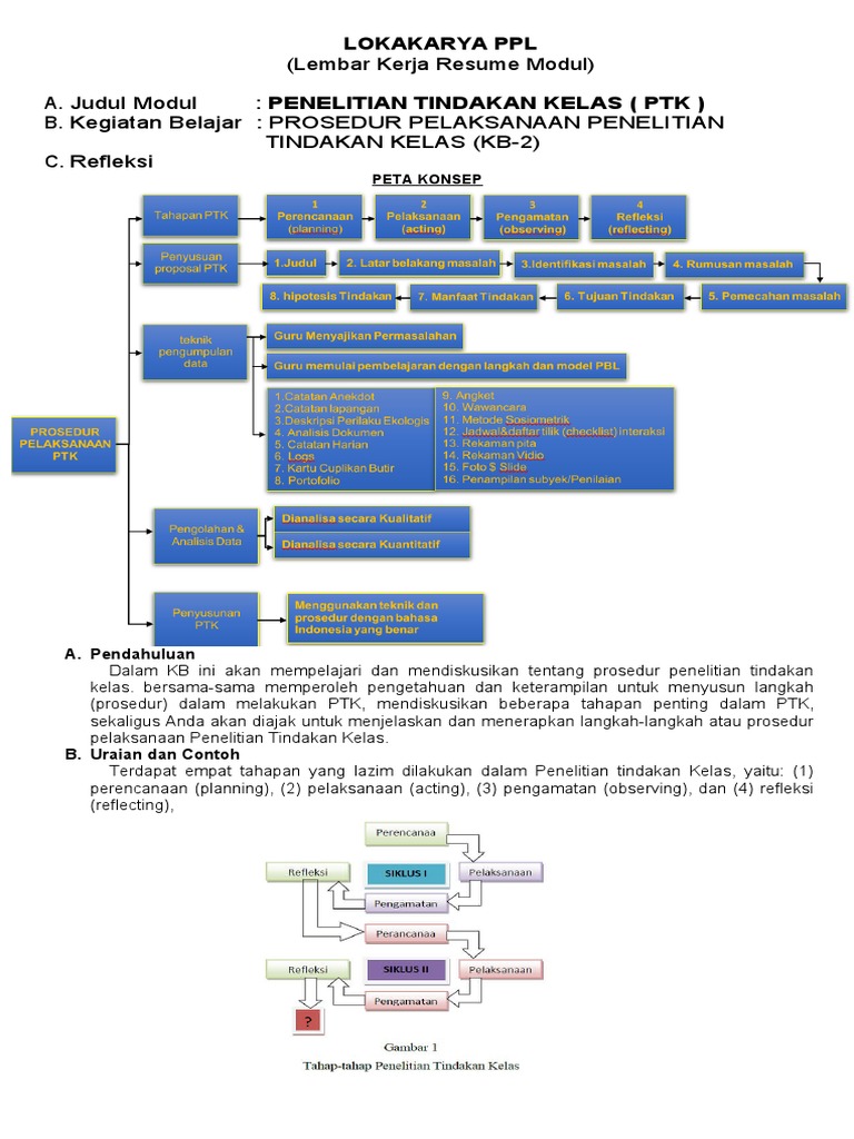 Resume Modul PTK - KB-2 | PDF