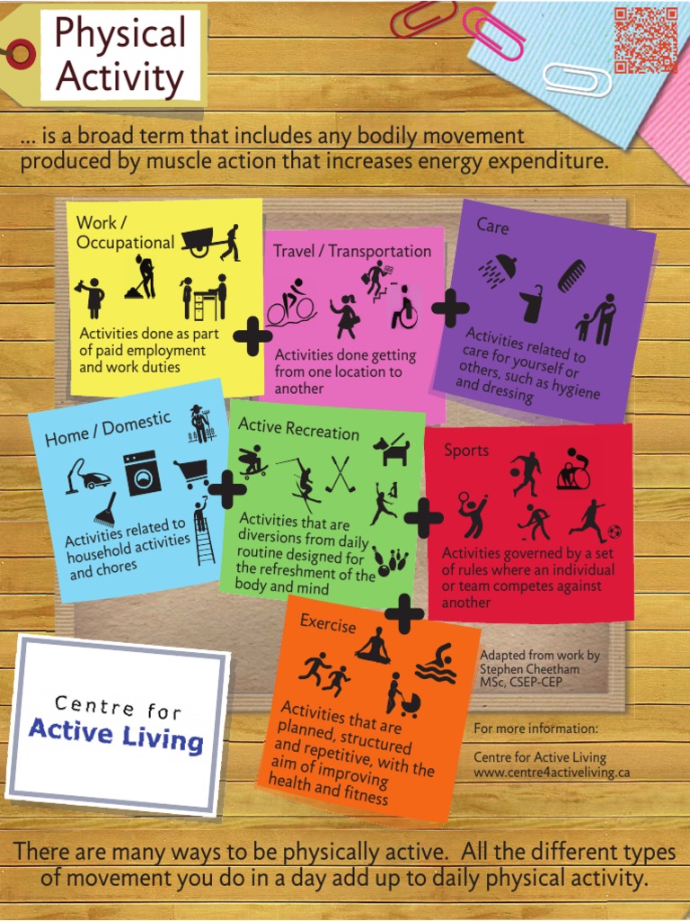 Understanding Physical Activity Types | PDF | Health Sciences | Recreation