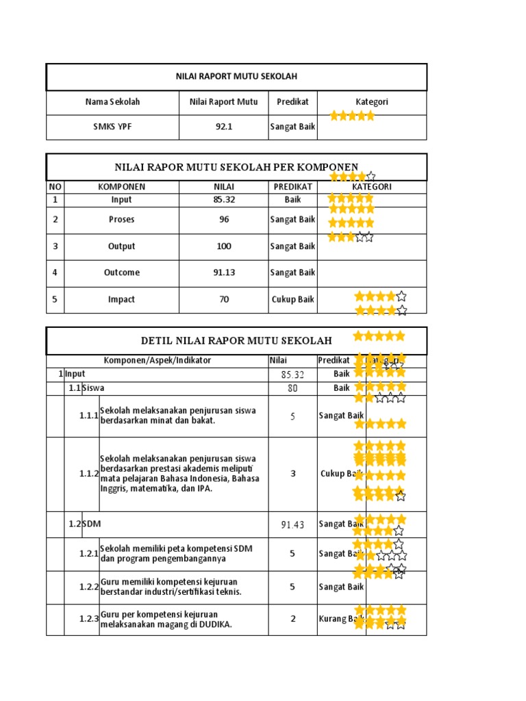 Rapot Mutu 2021 | PDF