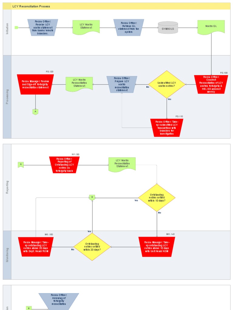 LCY Nostro Reconciliation Process | PDF
