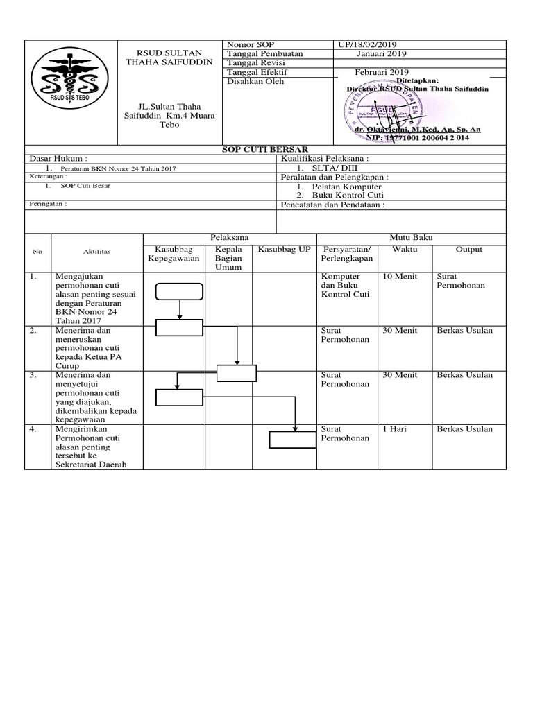 SOP CUTI Sakit | PDF