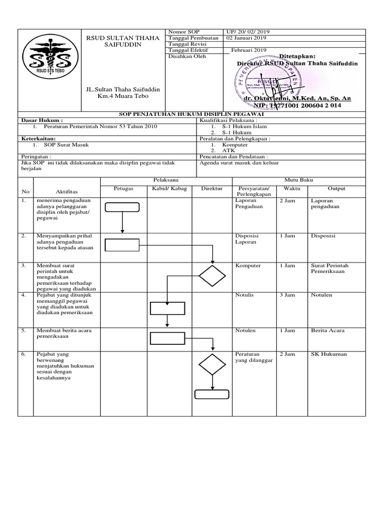 SOP Penjatuhan Hukuman Disiplin | PDF
