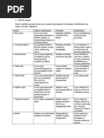 Mga Layunin Ni Rizal Sa Pagsulat NG Noli Me Tangere | PDF