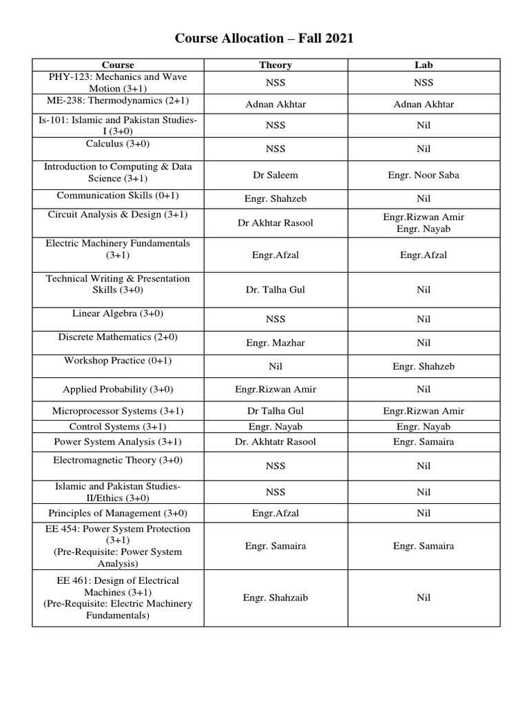 Subjects Allocation (Fall 21) | PDF | Mathematics | Science