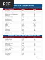 Mess Menu Hostel 9 | PDF | Curry | Food Ingredients