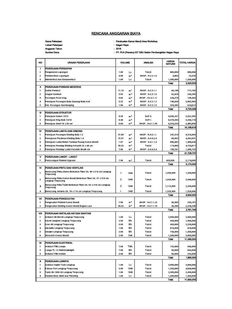 RAB Pembuatan Kamar Mandi Cah2 | PDF