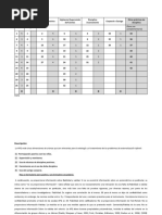 APQ - Alabama Parenting Questionnaire - Niños PDF | PDF | Ocio