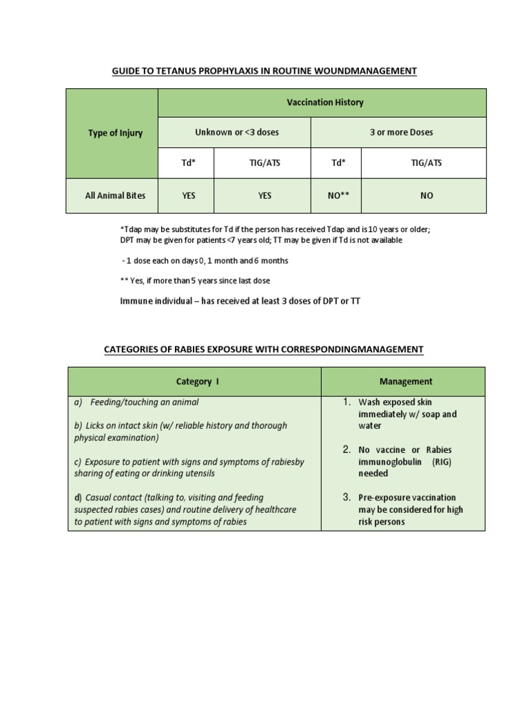 Guide To Tetanus Prophylaxis in Routine Wound Management | PDF | Rabies ...