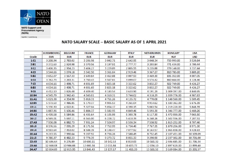 NATO Salary Scale Overview 2021 | PDF