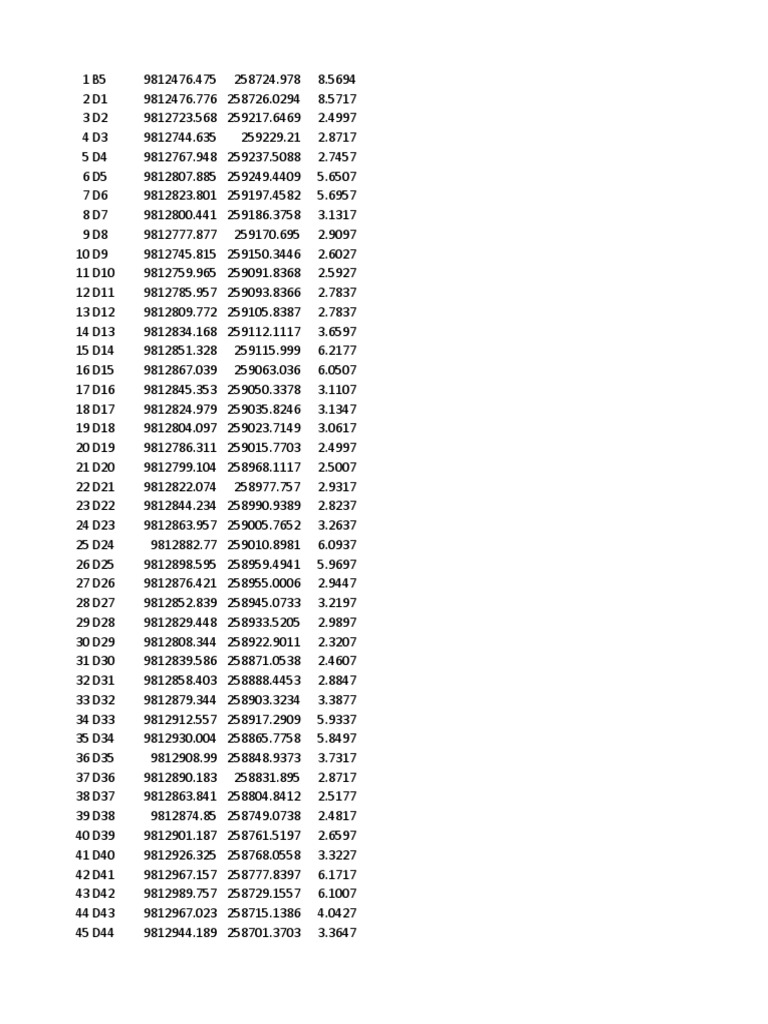 Data Gosong Pasir EGM 96 | PDF