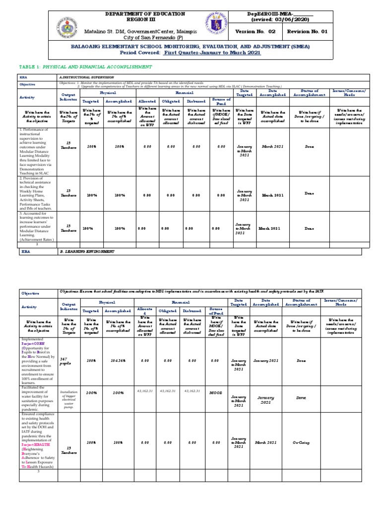 Sample SMEA Form For OPCRF Targets | PDF | Cognition