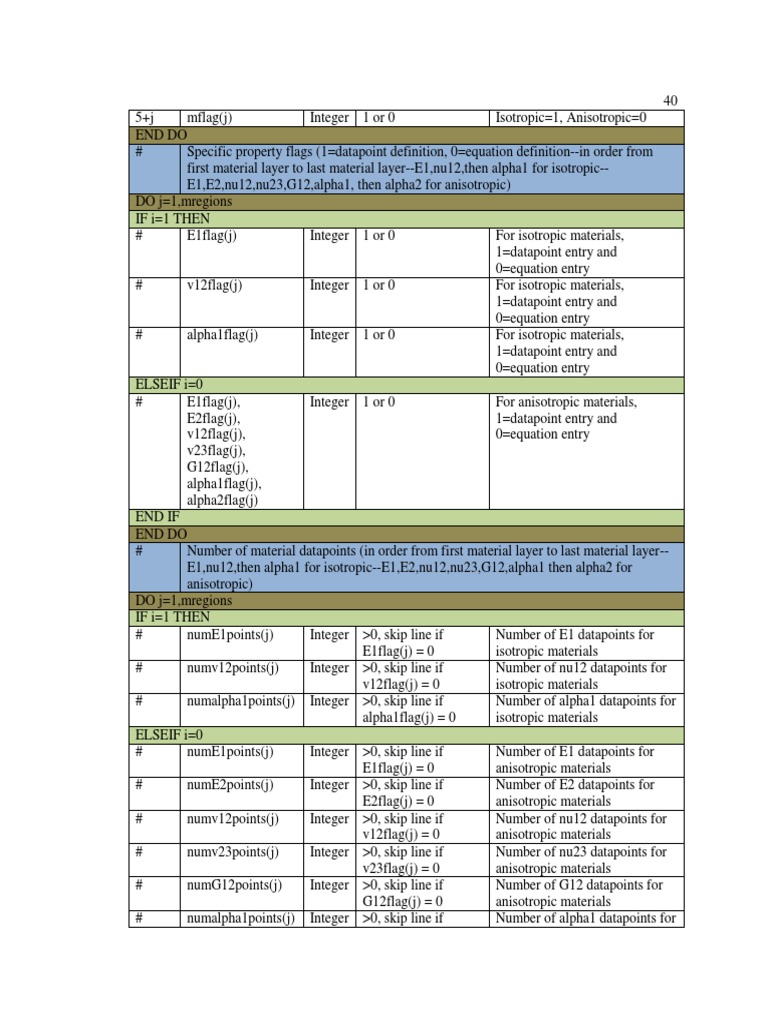Axisymmetric Finite Element Modeling For The Design and Analysis - Part51 | PDF | Anisotropy ...