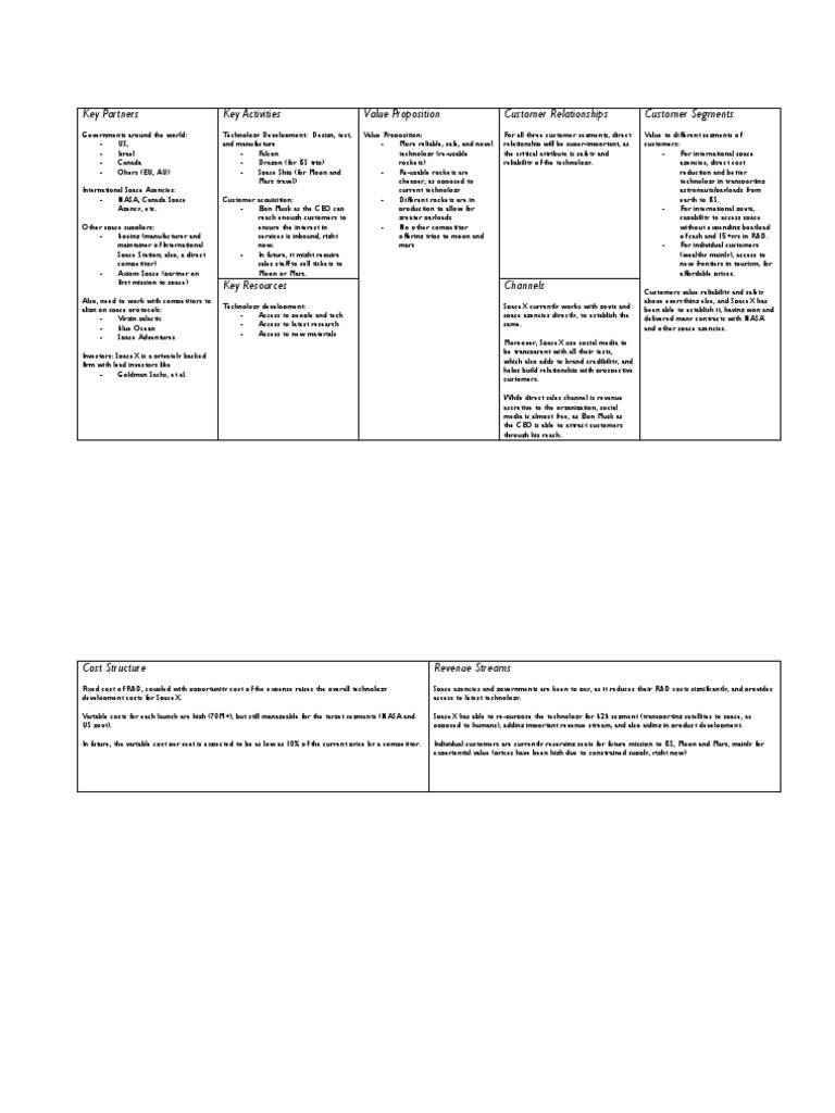 Business Model Canvas (Space Tourism - SpaceX) | PDF | Space X ...