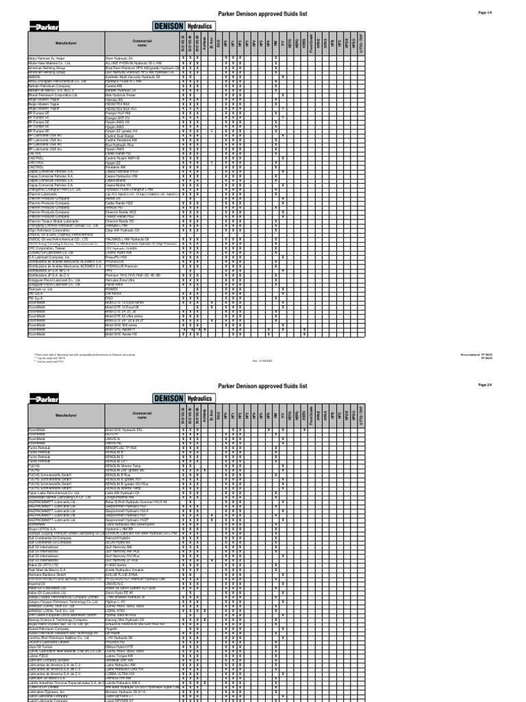 Parker Denison Approved Fluids List: CNOOC Energy Technology & Services ...
