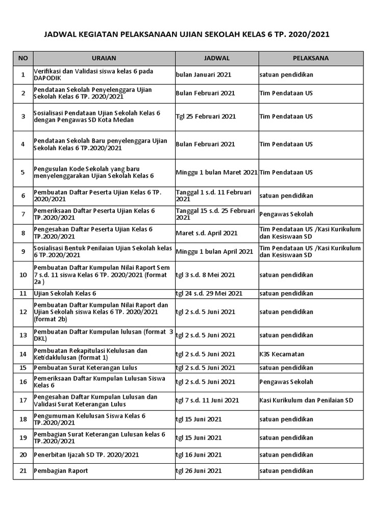 DKN SDN 060933 Format Laporan Nilai Us 2021 | PDF