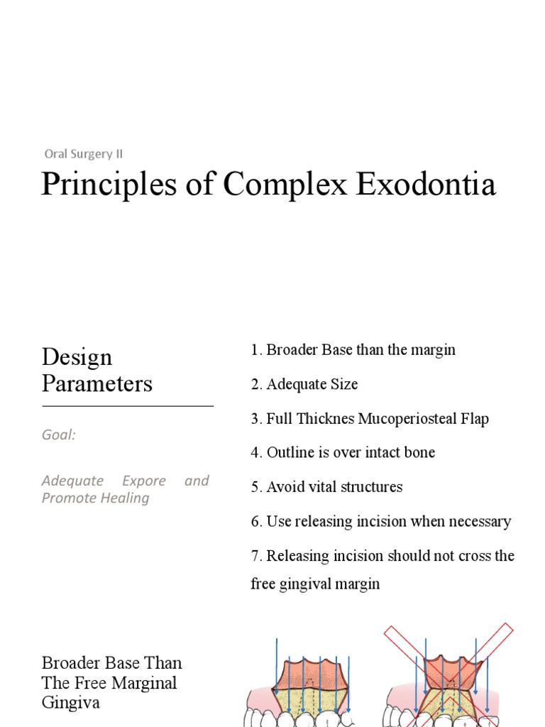Principles of Complex Exodontia | PDF | Human Tooth | Dental Implant