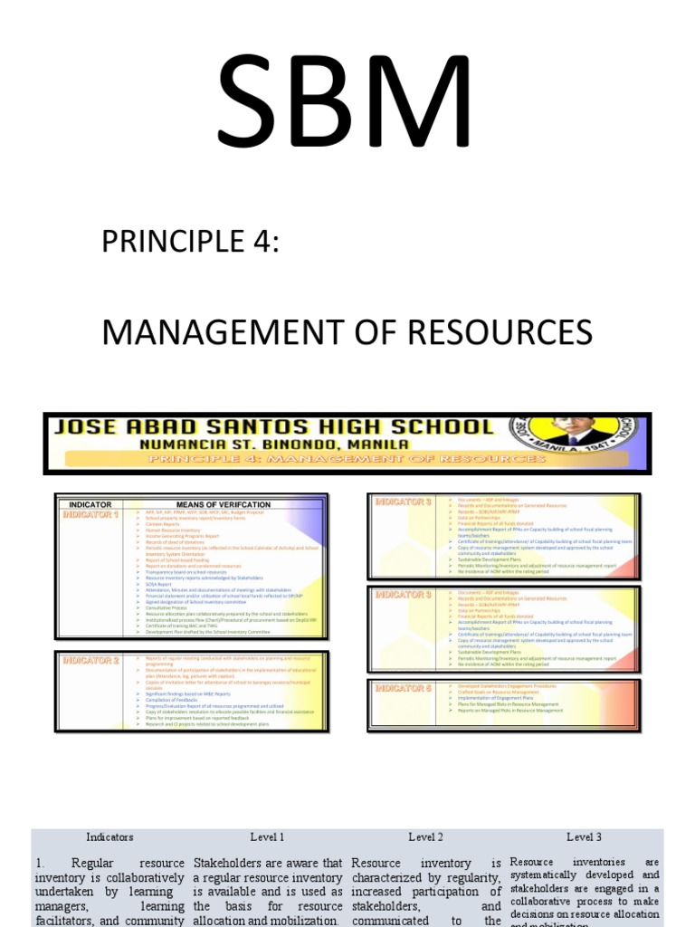 Principle 4:: Management of Resources | PDF | Capacity Building ...