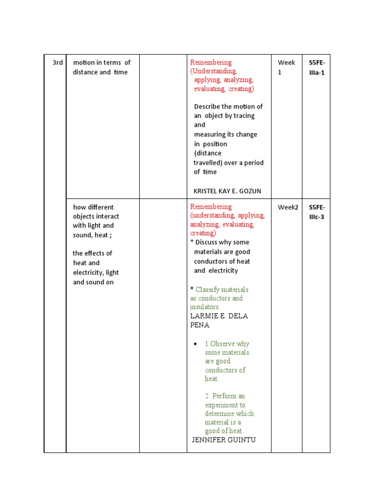 Grade 5 Science Lessons | PDF | Electricity | Light