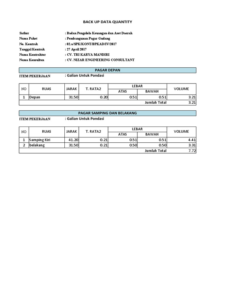 Rincian Back Up Data Proyek Pagar | PDF