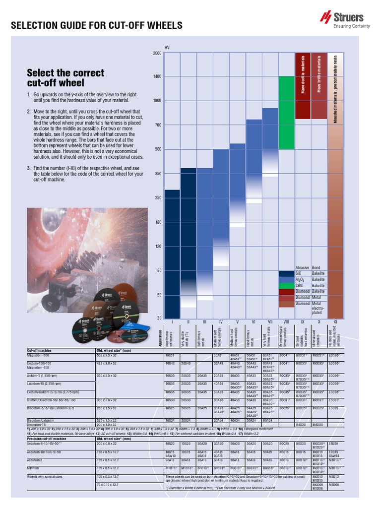 Selection Guide For Cut Off Wheels | PDF | Hardness | Metals