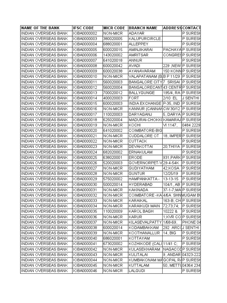 IOB Branches and IFSC Codes List | PDF | Financial Services ...