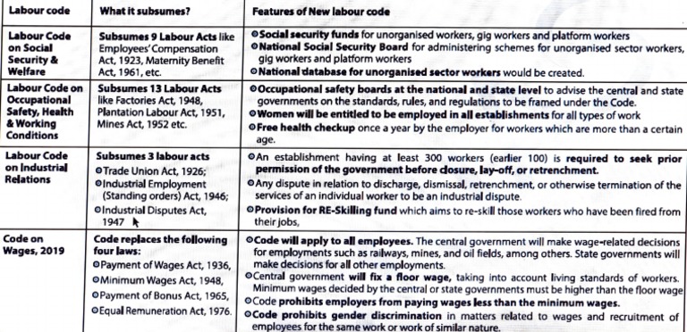 Labour Codes | PDF | Labour Law | Employment