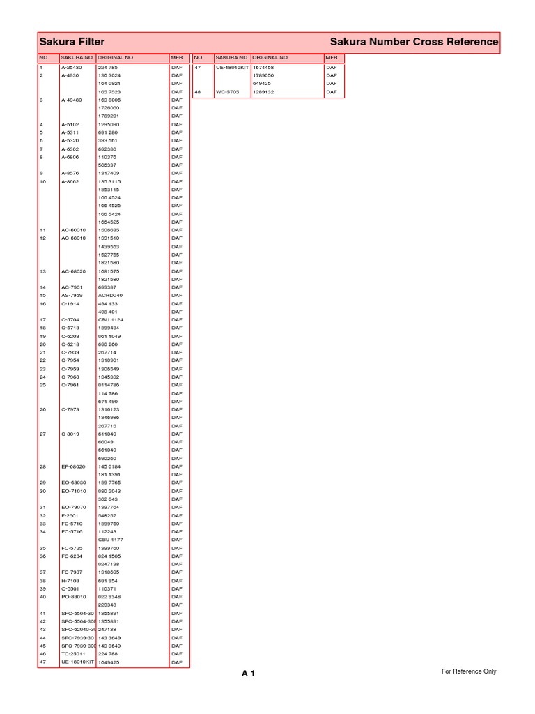 Sakura Number Cross Reference Sakura Filter | PDF | Truck | Mechanical ...