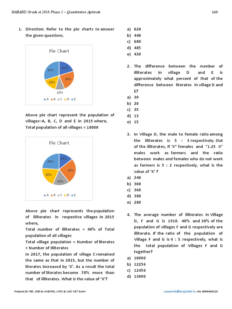 NABARD Quantitative Aptitude Prep | PDF | Science | China