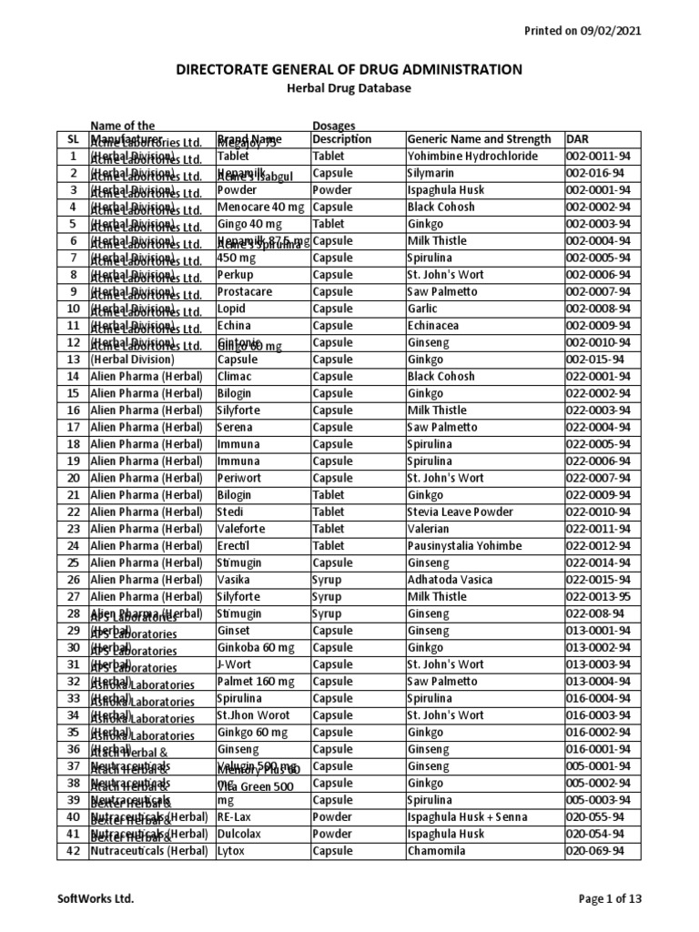 Directorate General of Drug Administration | PDF | Medicinal Herbs And ...
