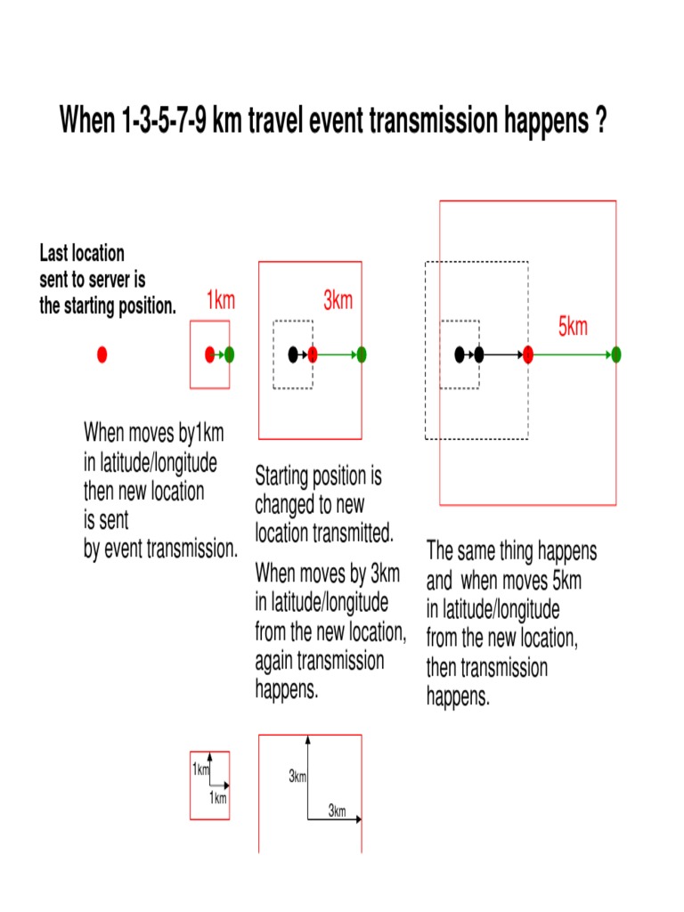 Travel Transmission - Revised (Compatibility Mode) | PDF | Cartography | Navigation